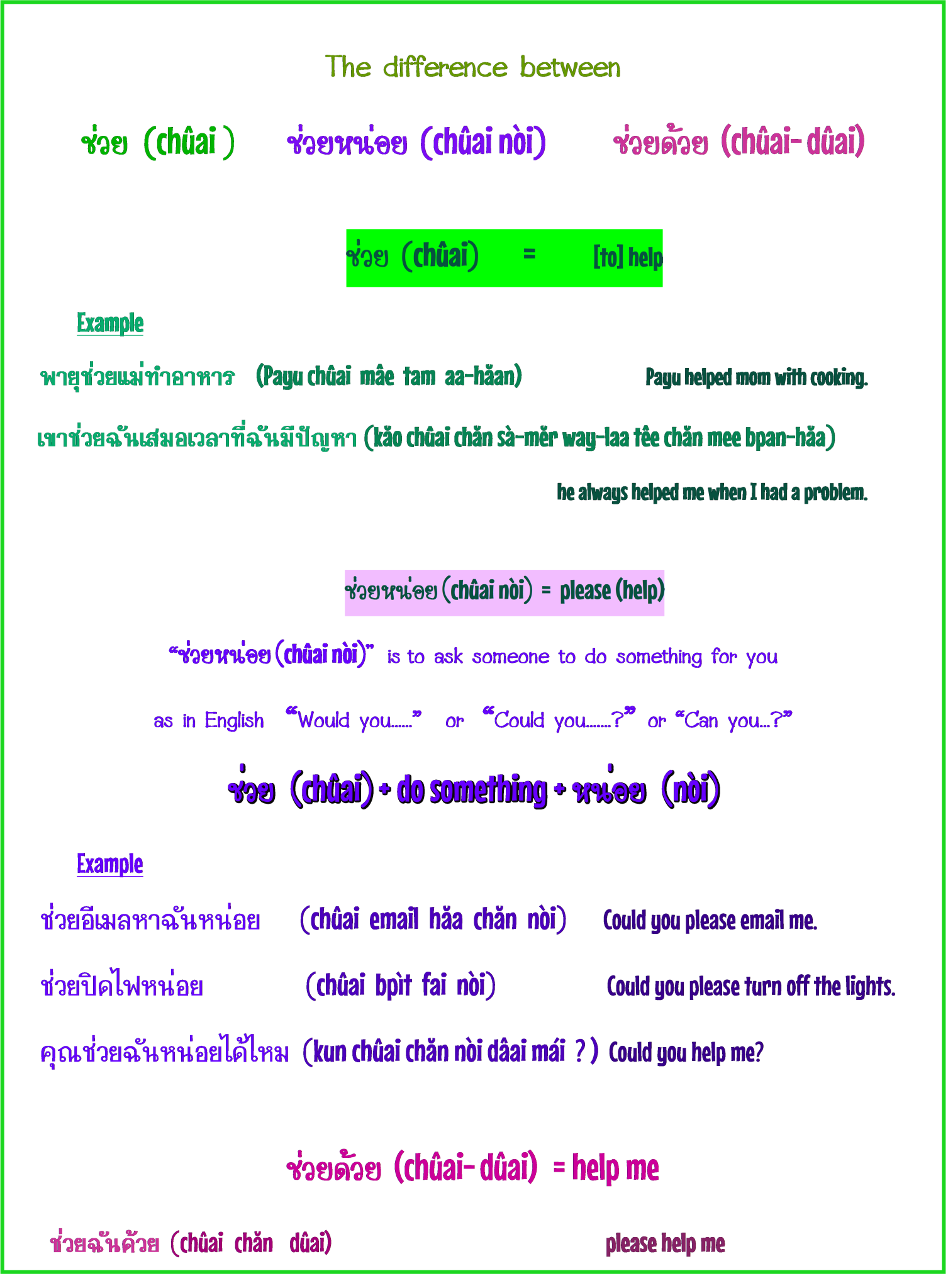 The different between ช่วย (chûai ) ช่วยหน่อย (chûai nòi) ช่วยด้วย ...