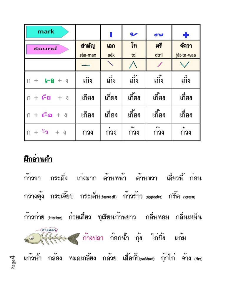 Reading and Writing Thai for foreigner Book 4 (Whole book) | Thai ...
