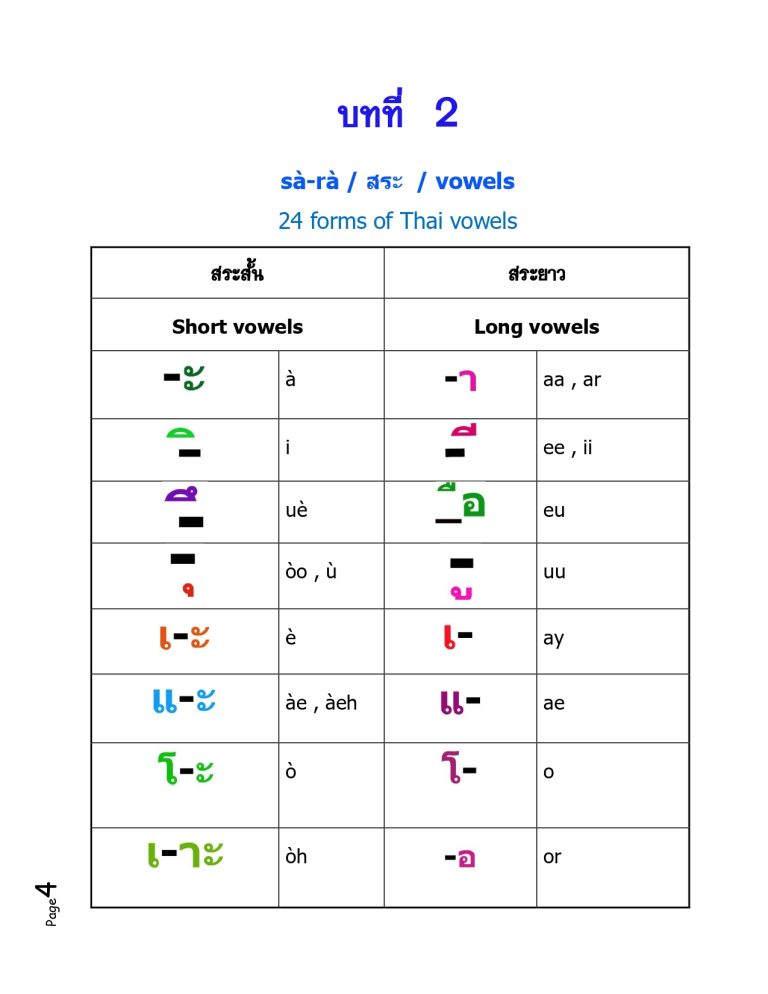 Reading and Writing Thai for foreigner Book 1 (New Version) | Thai ...