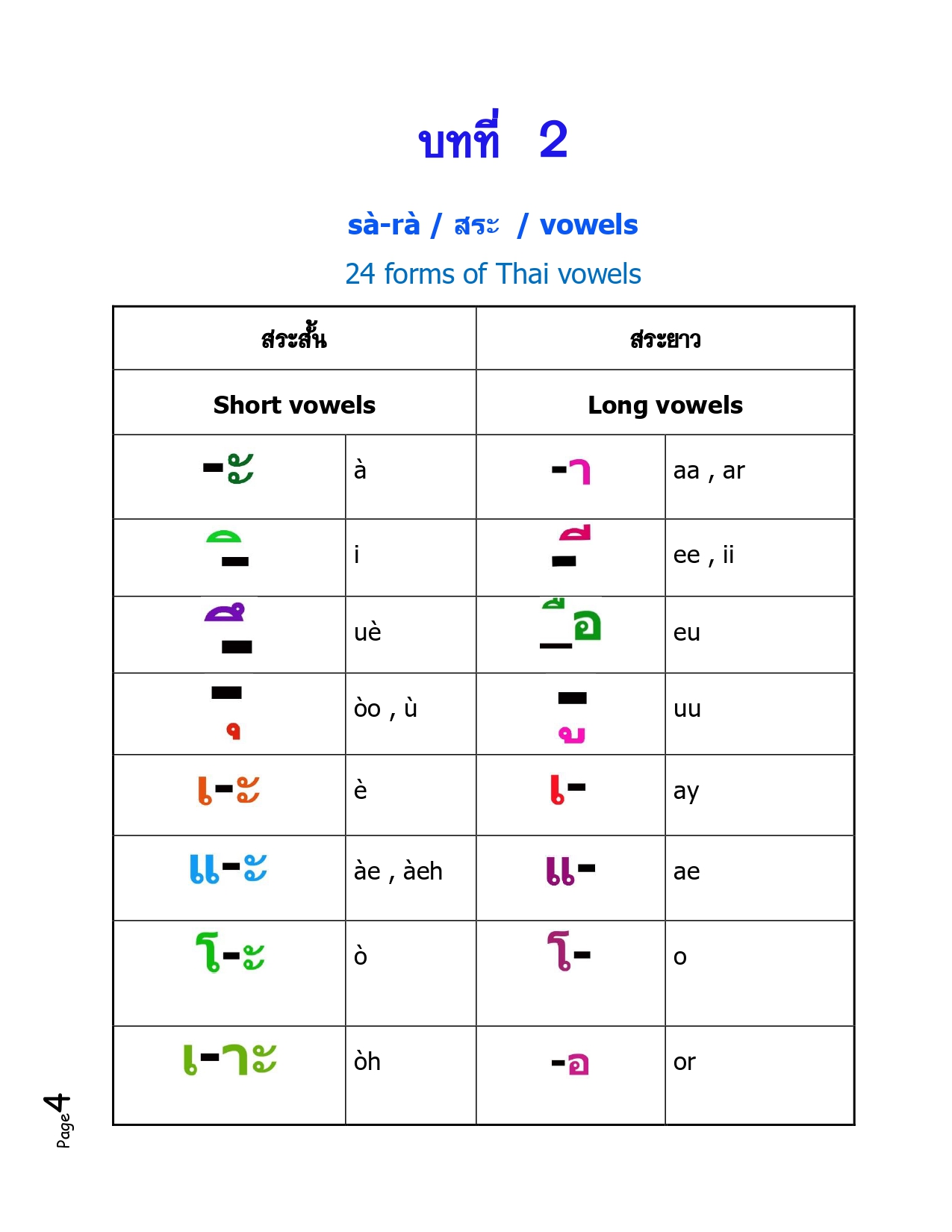 Reading and Writing Thai for foreigner Book 1 (New Version) | Thai ...